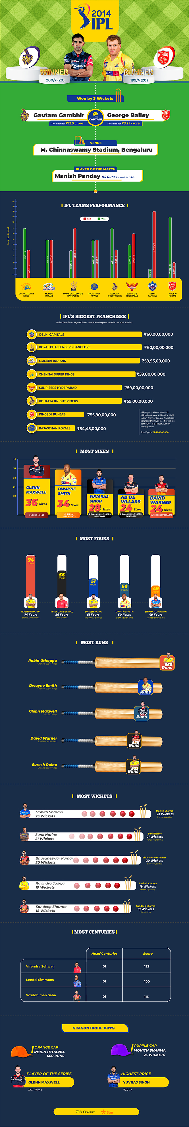 Indian Premier League T20 Winners List (2008 - 2023)