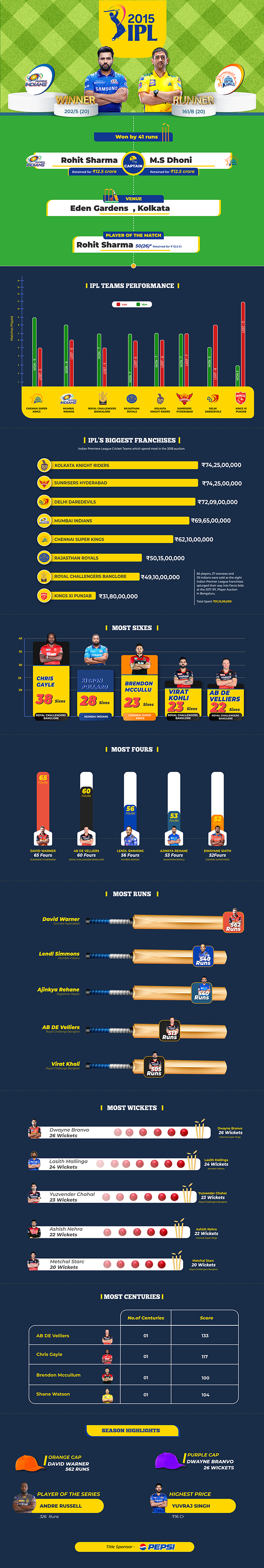 Indian Premier League T20 Winners List (2008 - 2023)