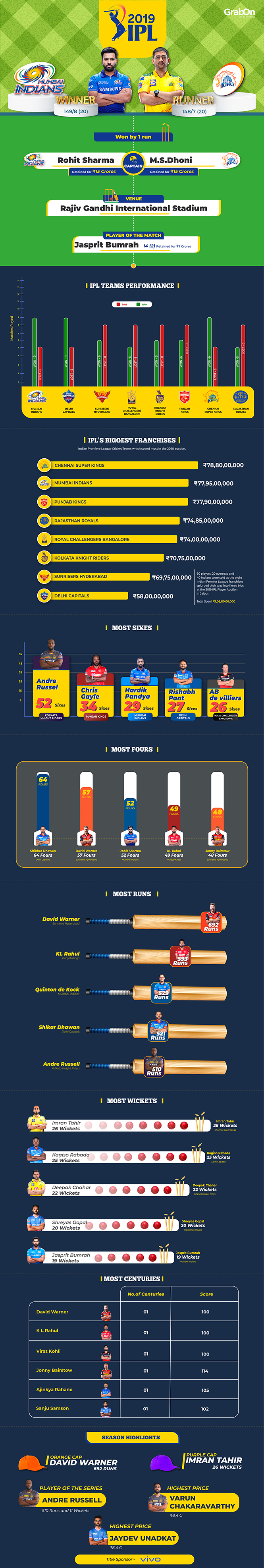 Indian Premier League T20 Winners List (2008 - 2023)