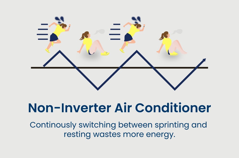 The Ultimate AC Buying Guide - GrabOn