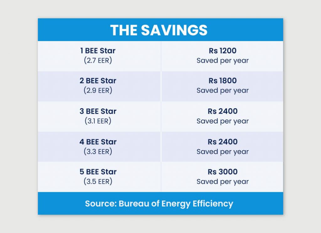 The Ultimate AC Buying Guide - GrabOn