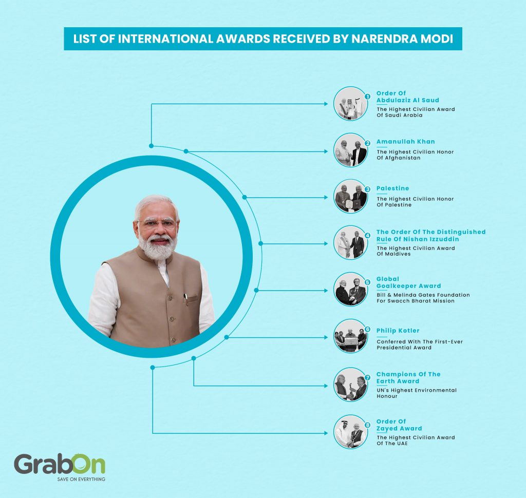 15 Indian Prime Ministers and Their Decisions