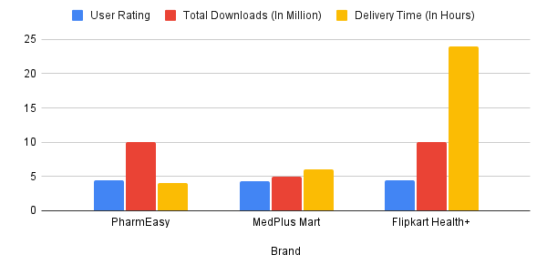 13 Best Medicine Delivery Apps in India 2024