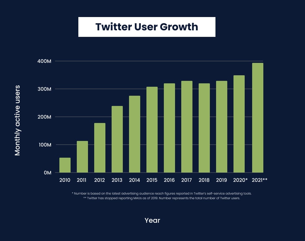 List of Social Media Statistics For Marketers In (2024)