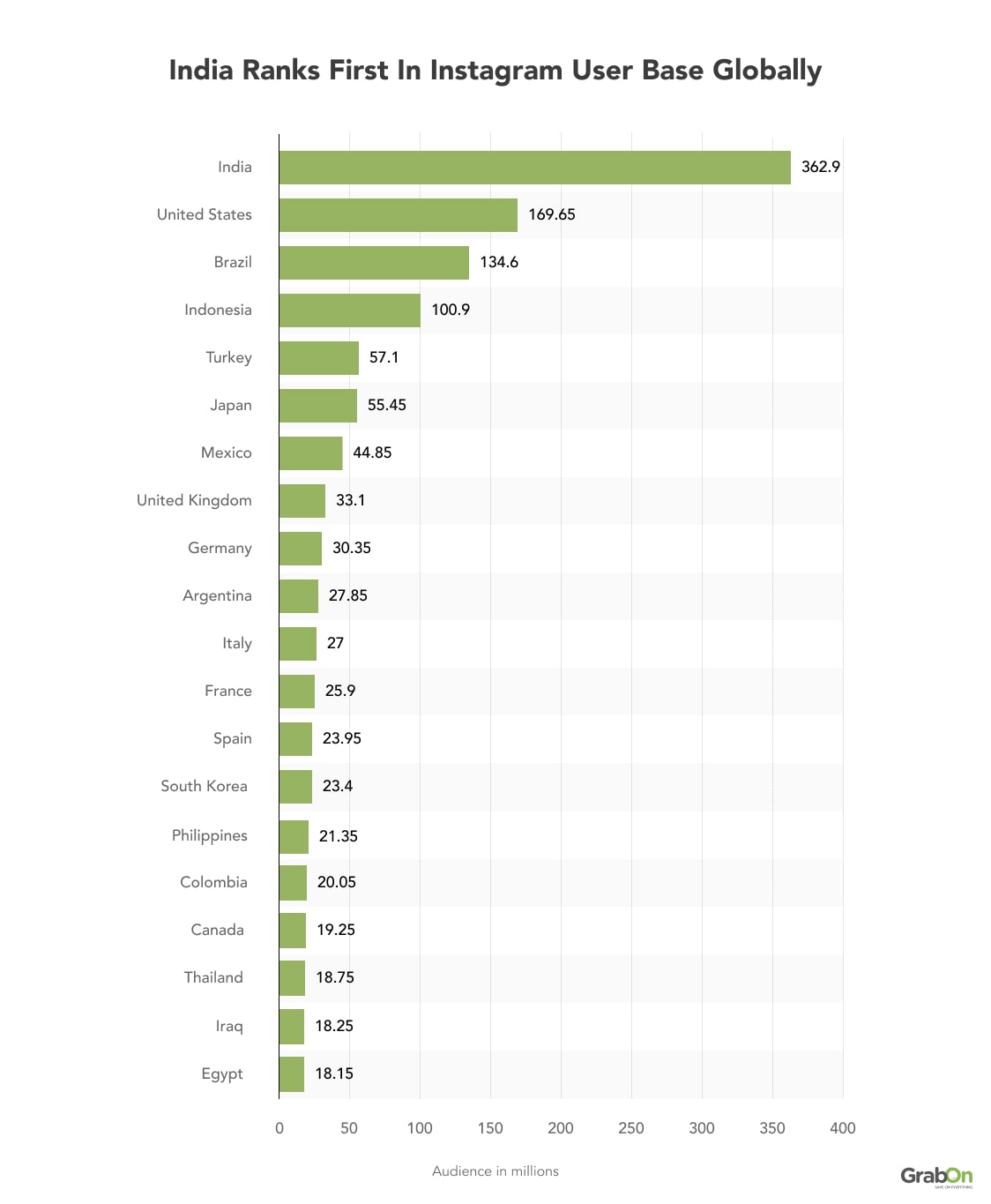 100+ Instagram Statistics, Trends & Data (Latest 2024)