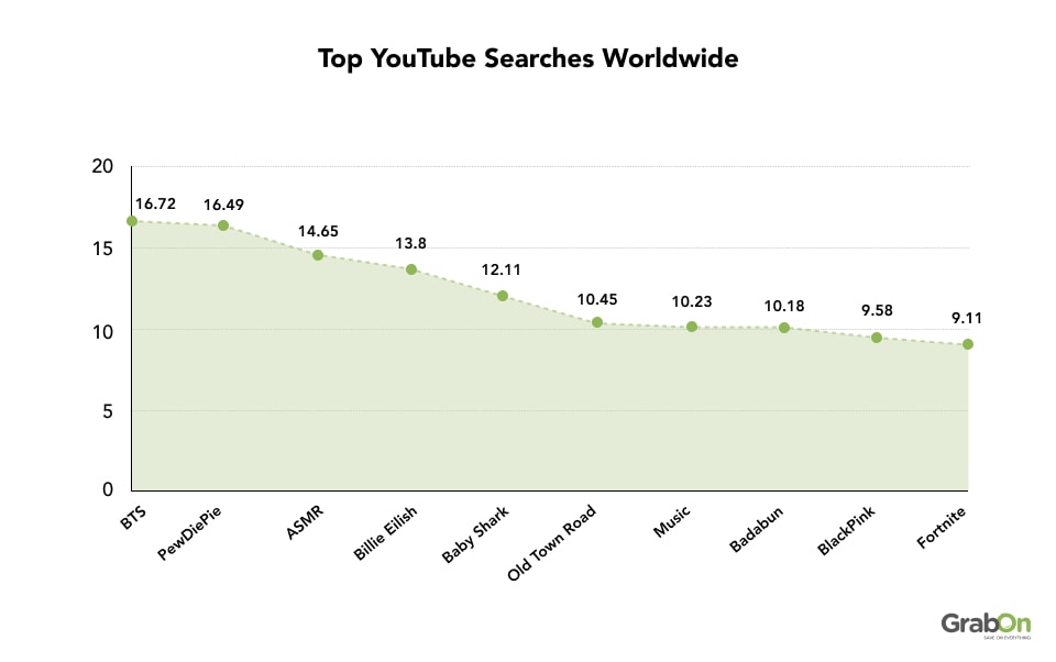 YouTube User Statistics Growth, Trends in India (2024)