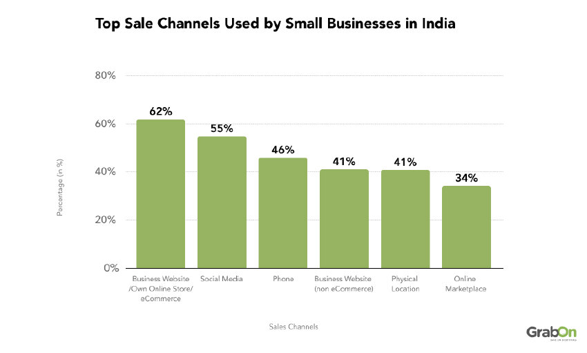 Internet Users In India: Statistics and Data (2024)