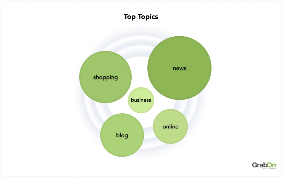 Threads App Statistics 2024 – User Statistics, History & More