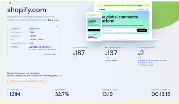 Shopify User Statistics, Data, Revenue & Facts (2024)