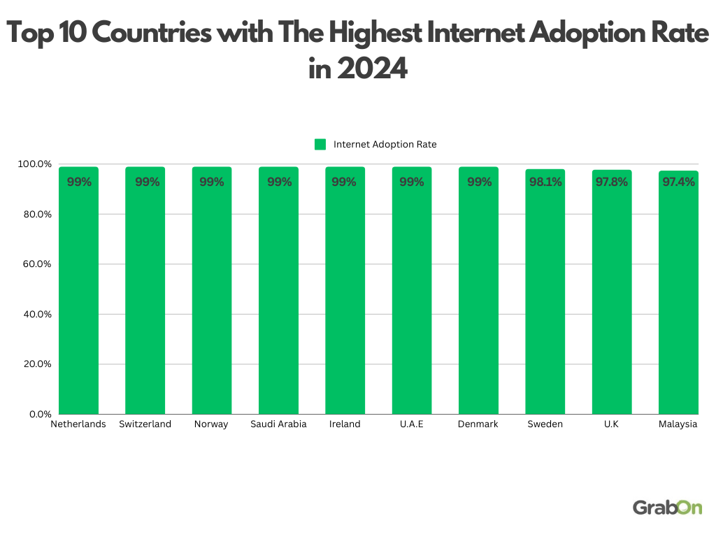 Internet Users In India: Statistics and Data (2024)