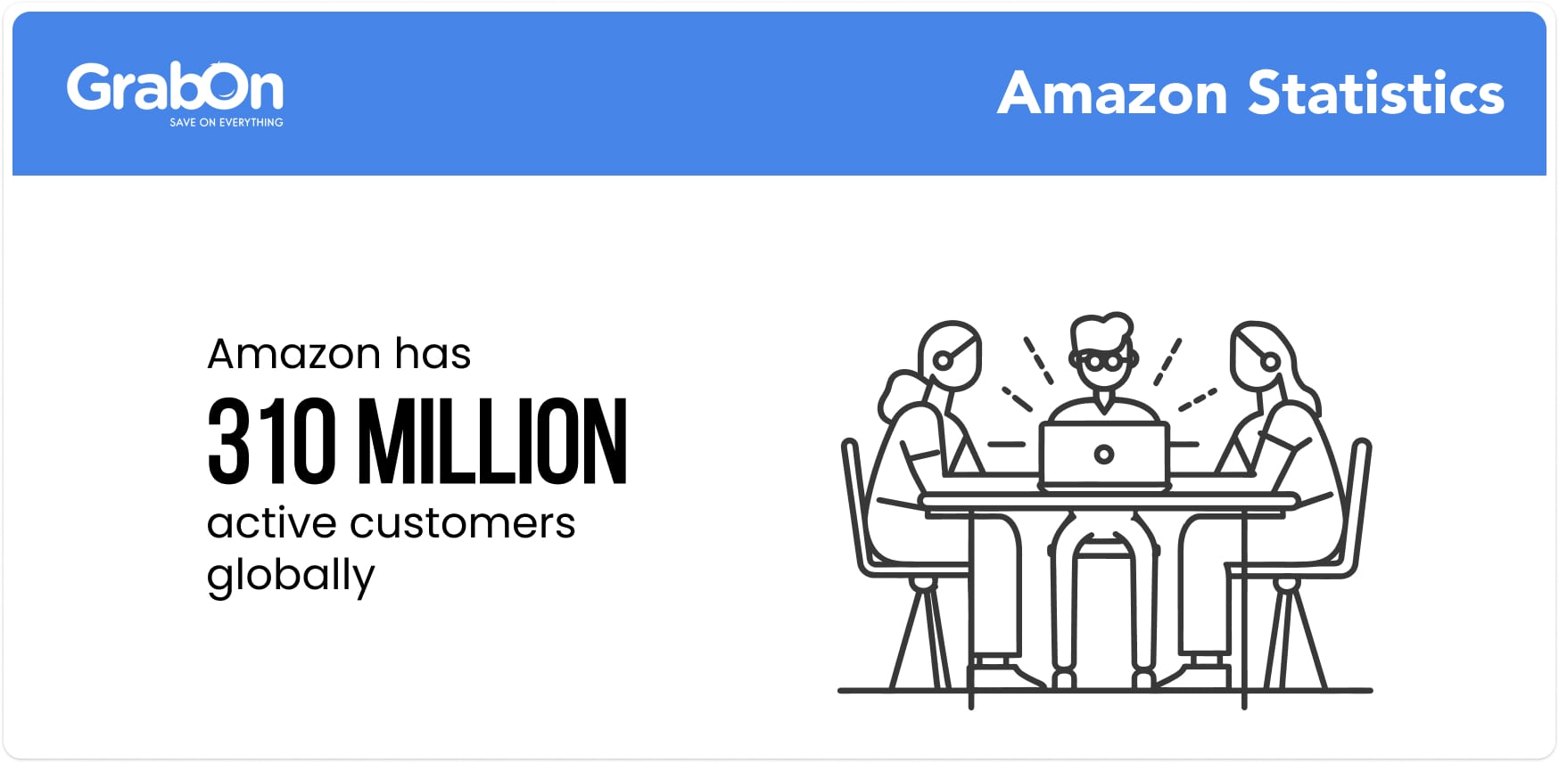 Amazon Statistics 2024: Market Share, Usage, & Revenue - GrabOn