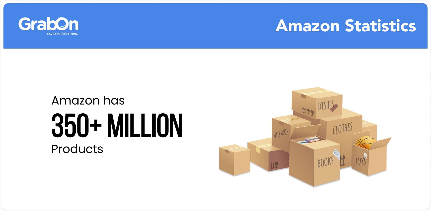Amazon Statistics 2024: Market Share, Usage, & Revenue - GrabOn