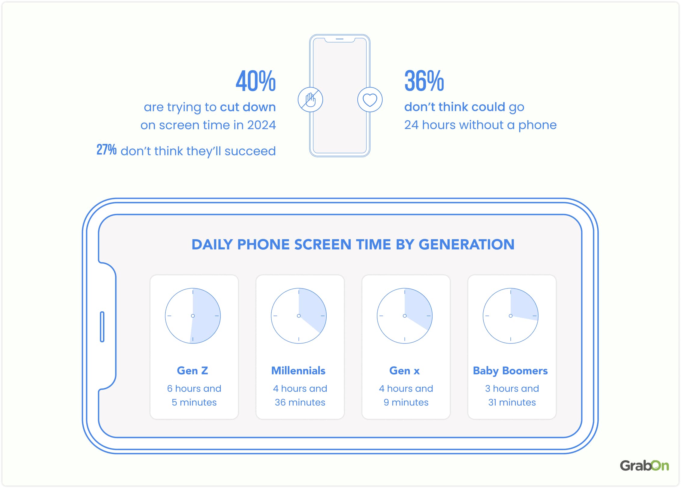 Smartphone Usage Statistics & Trends In 2024 - GrabOn
