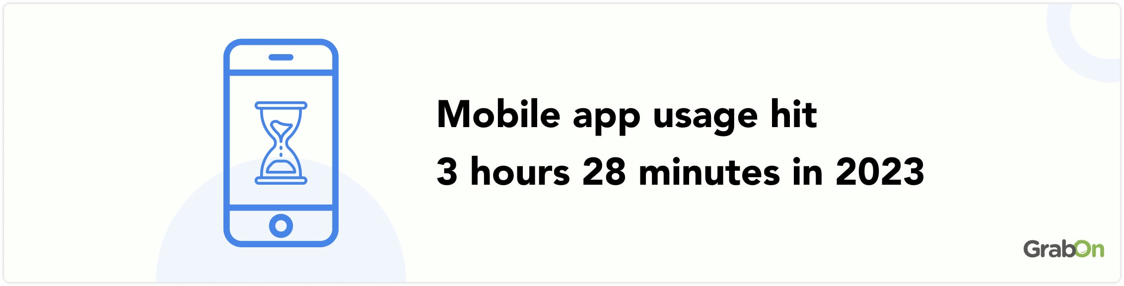 Smartphone Usage Statistics & Trends In 2024 - GrabOn