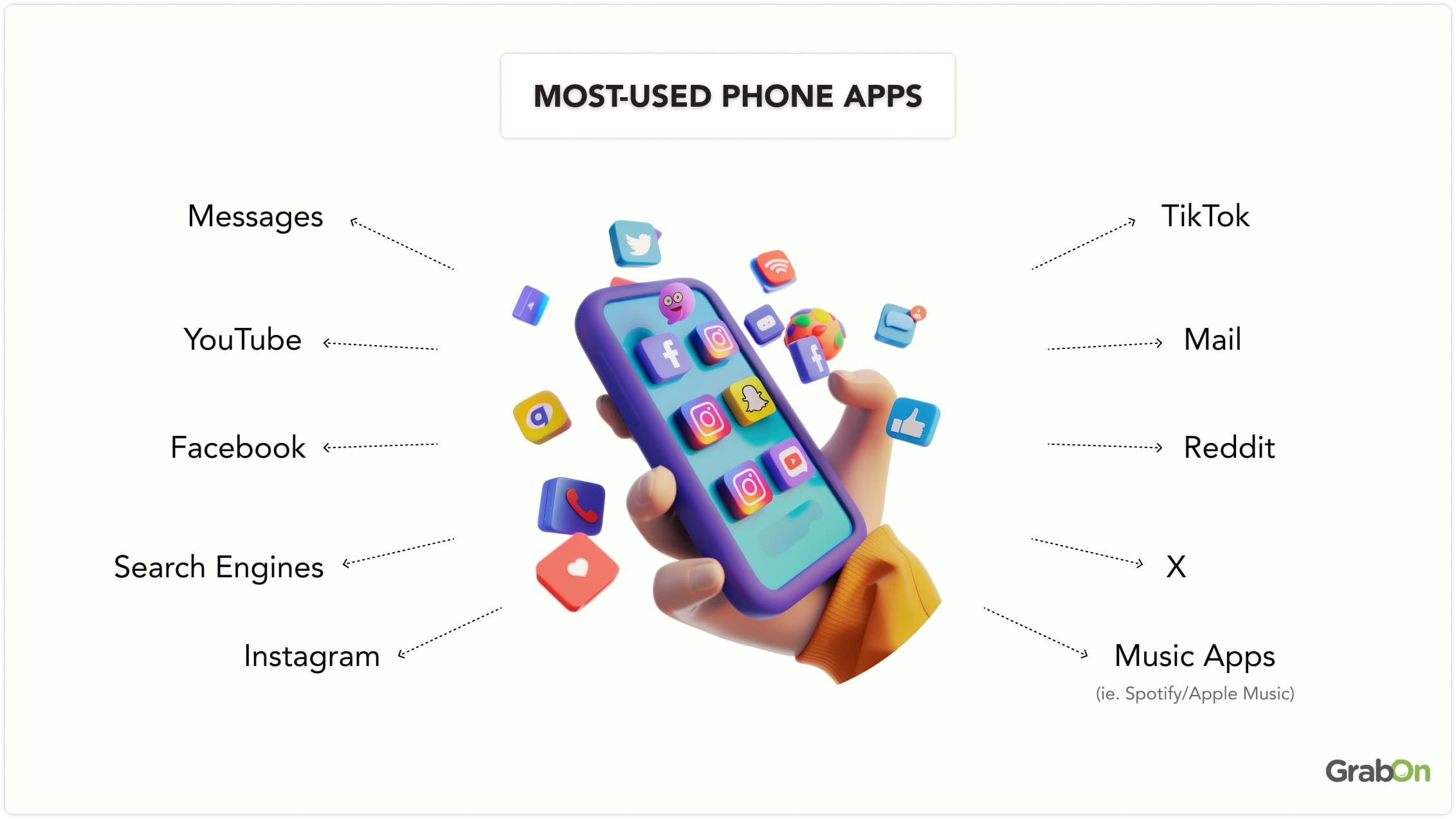 Smartphone Usage Statistics & Trends In 2024 - GrabOn