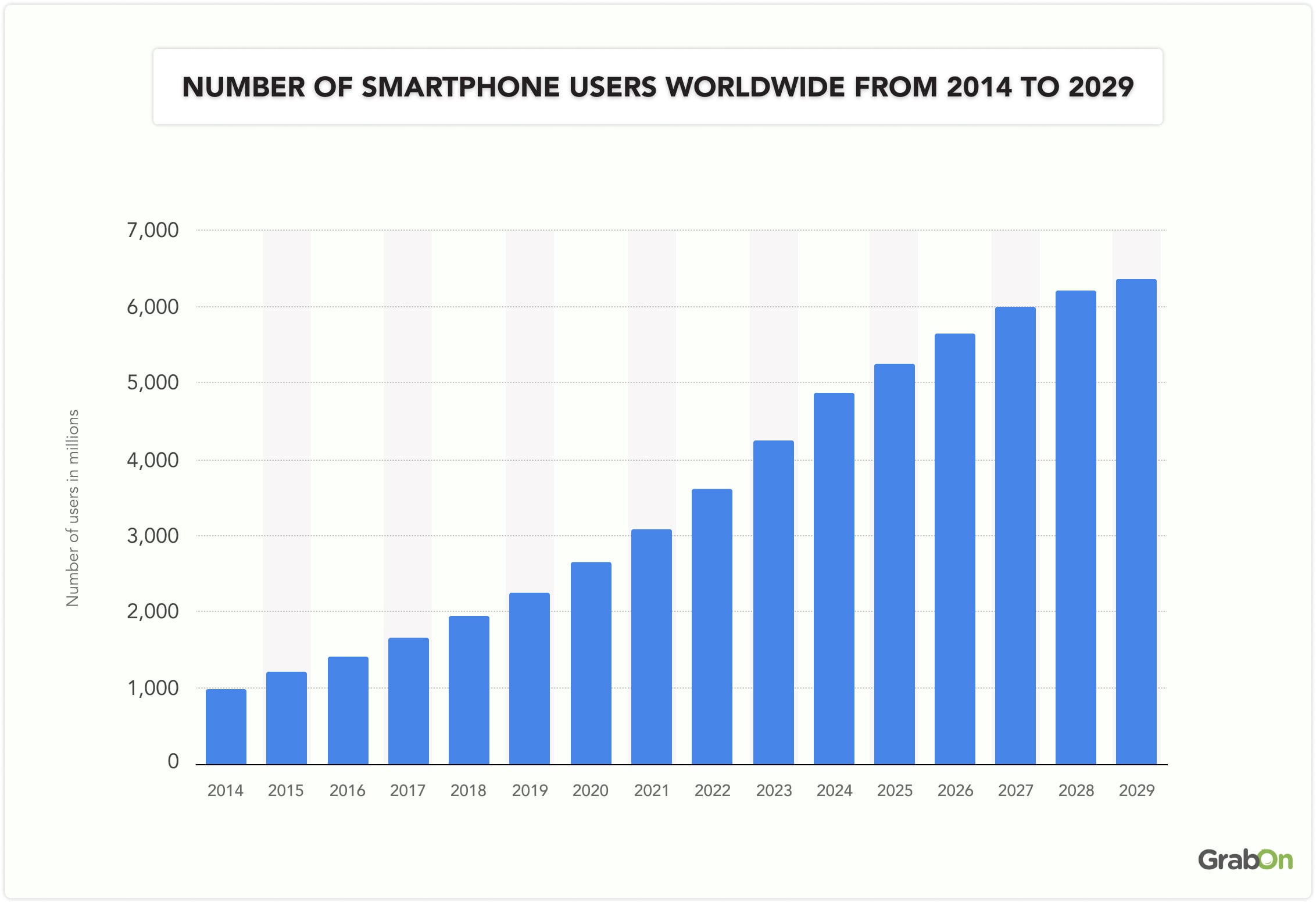 Smartphone Usage Statistics & Trends In 2024 - GrabOn