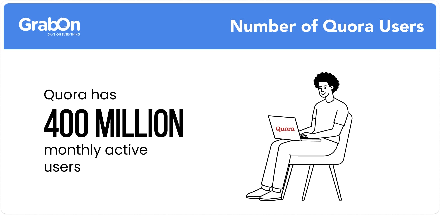 11+ Quora Statistics: Demographics and Financials (2024) - GrabOn