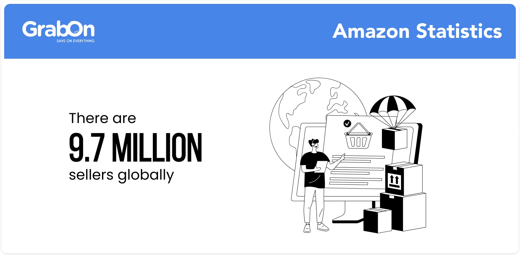 Amazon Statistics 2024: Market Share, Usage, & Revenue - GrabOn