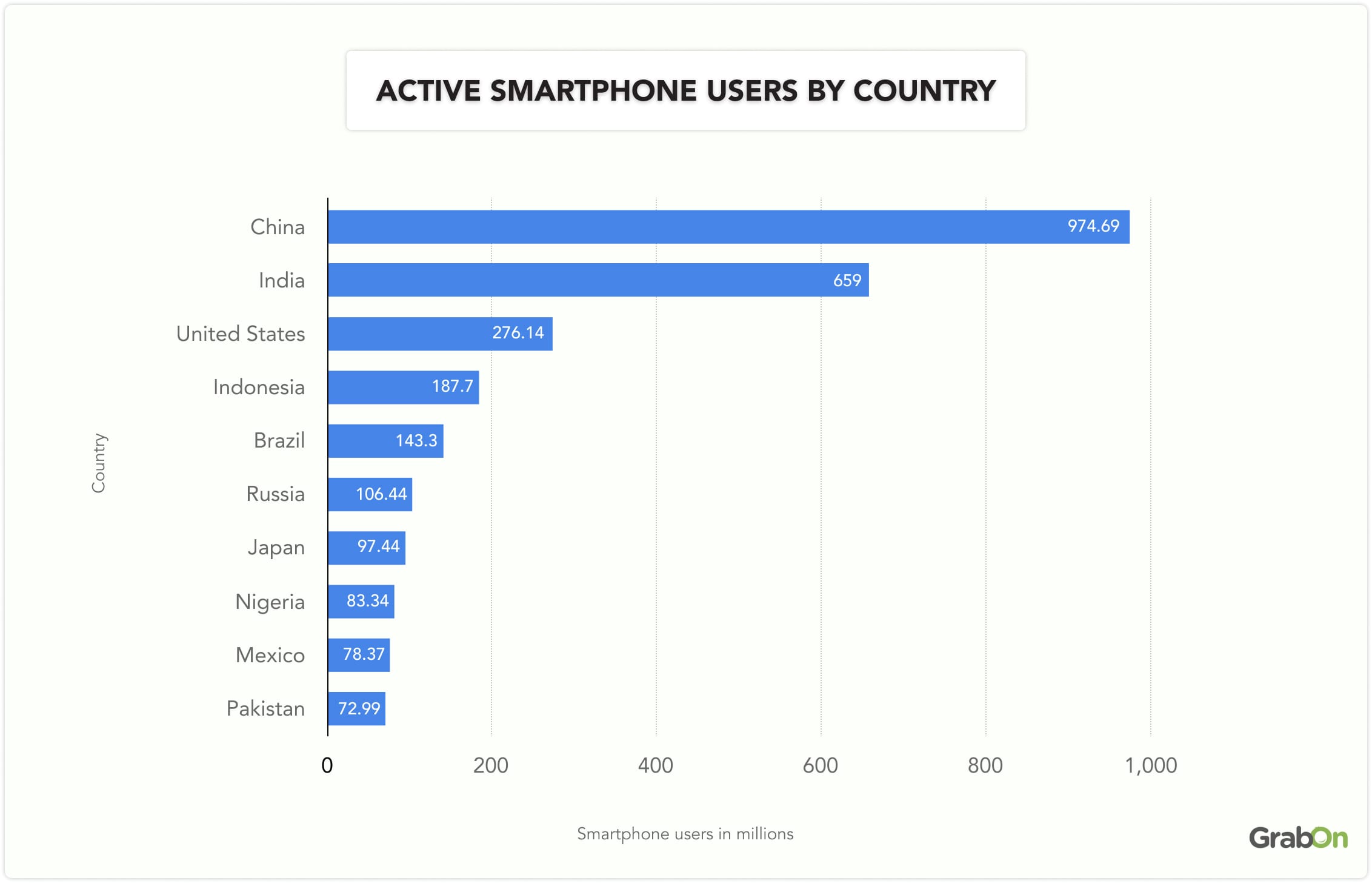 Smartphone Usage Statistics & Trends In 2024 - GrabOn