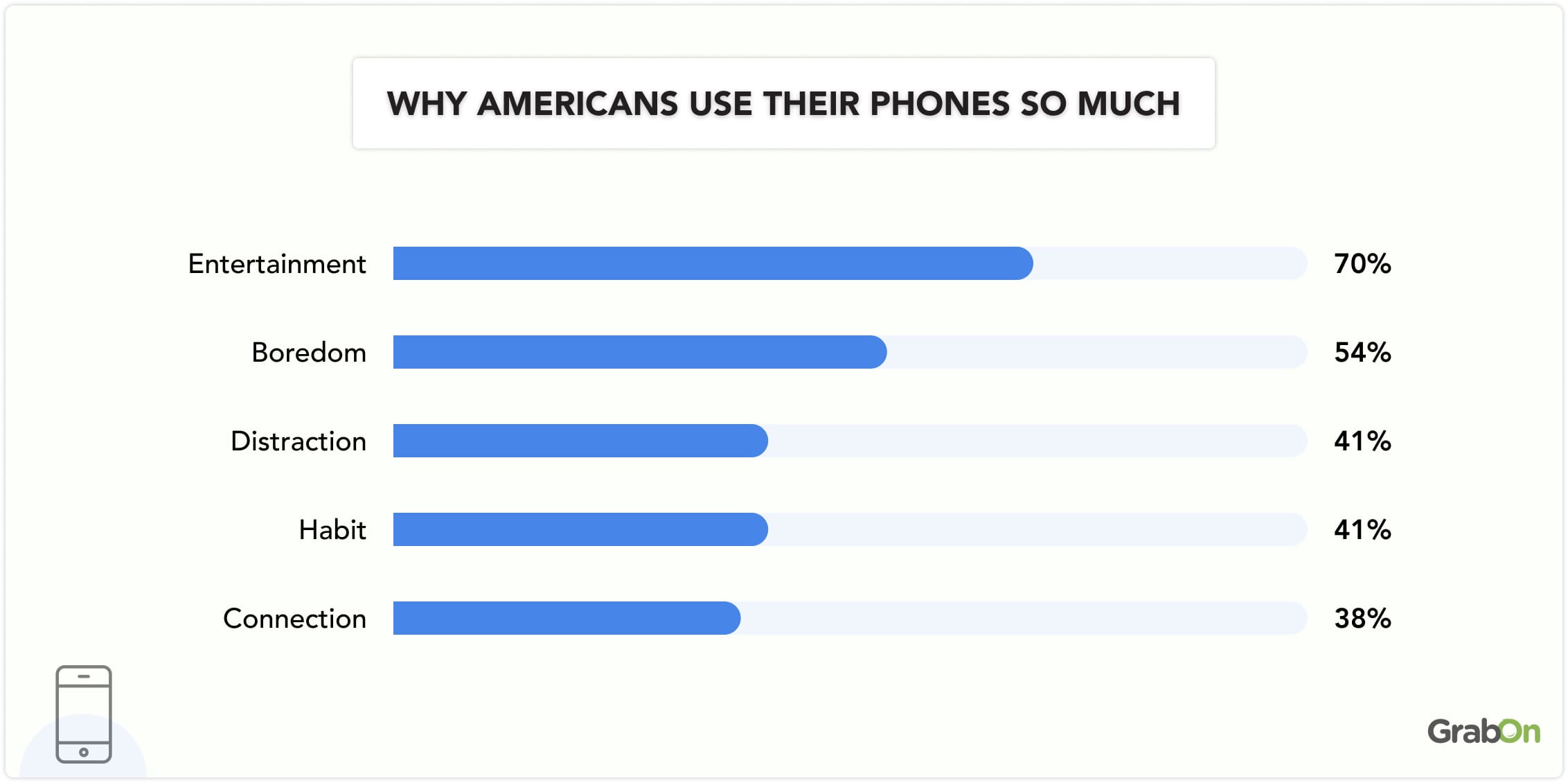 Smartphone Usage Statistics & Trends In 2024 - GrabOn